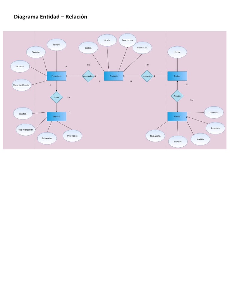 Diagrama Entidad-Relacion | PDF