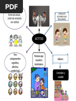 Mapa Mental Personalidad | PDF