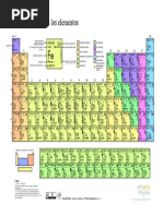 Tabla Períodica Gil Chaverri Química 10 | PDF | Rieles | Elementos químicos