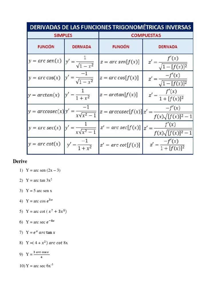 Derivadas de Funciones Trigonometricas | PDF