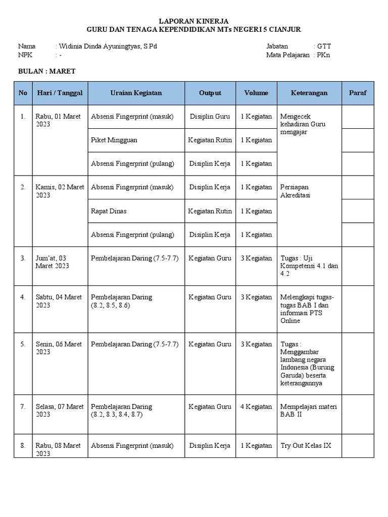 LKH Maret-April | PDF