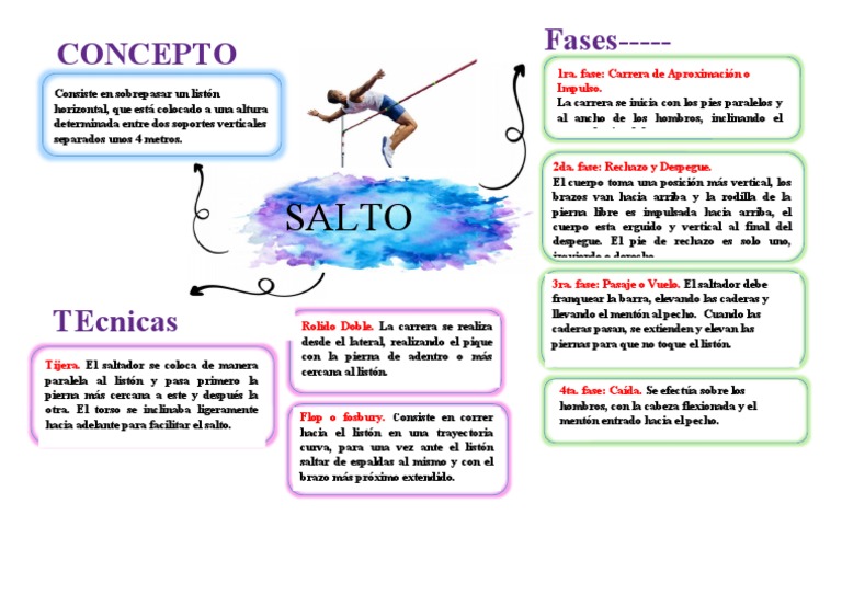 Salto Alto | PDF