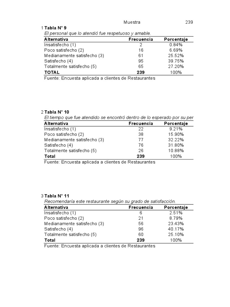 Cuadros Estadisticos | PDF