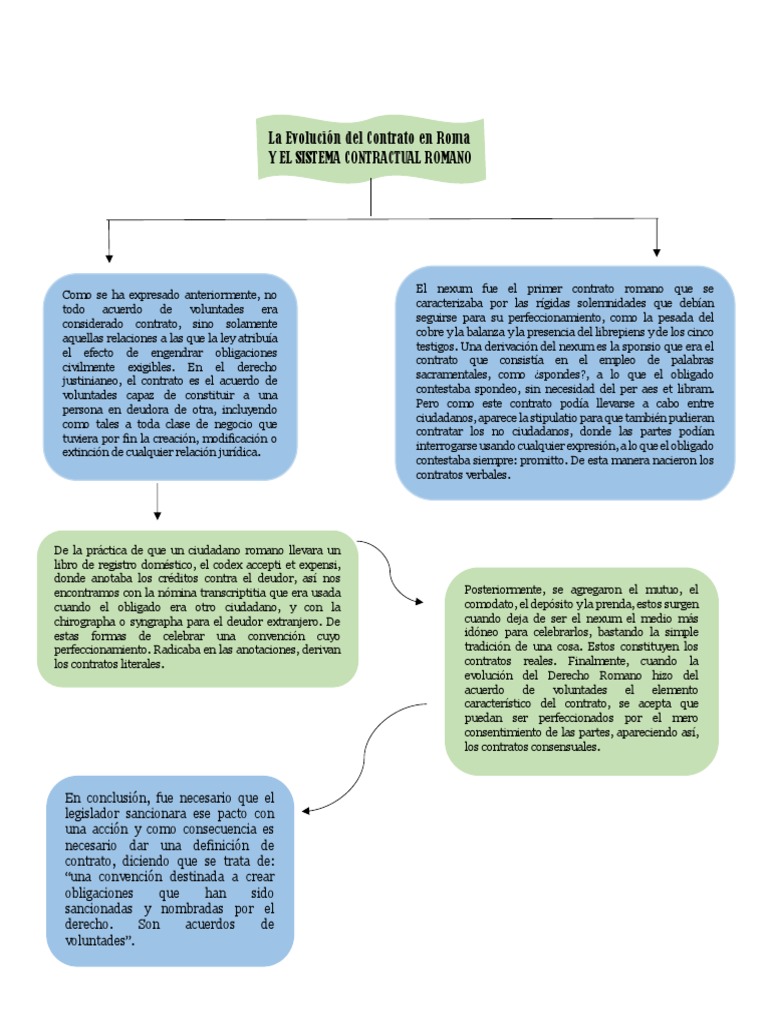 Esquema D. de Contratos | PDF | Derecho civil (sistema legal) | Ley común