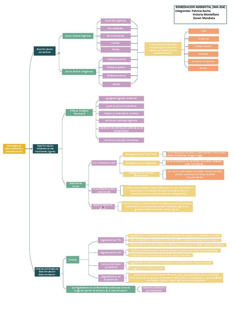 Diagrama de Llaves | PDF | Ciencias fisicas | Química