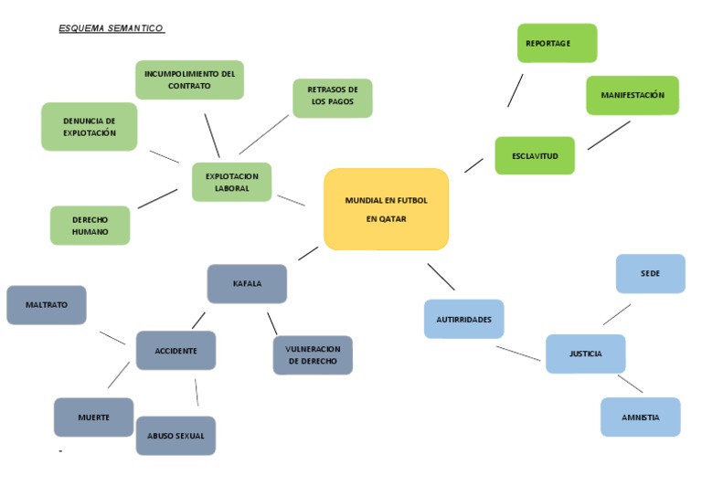 ESQUEMA SEMANTICO | PDF