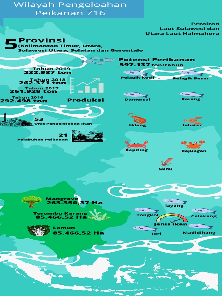 120 - PURNAWA JAYA - Oseano | PDF