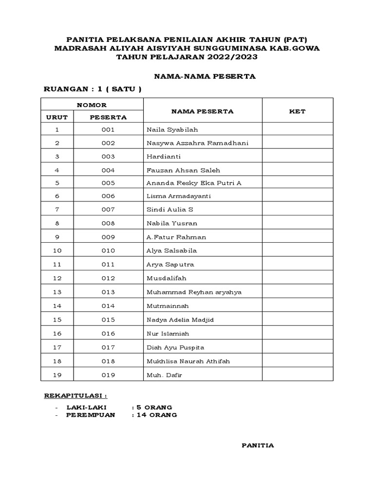 Daftar Hadir Peserta | PDF