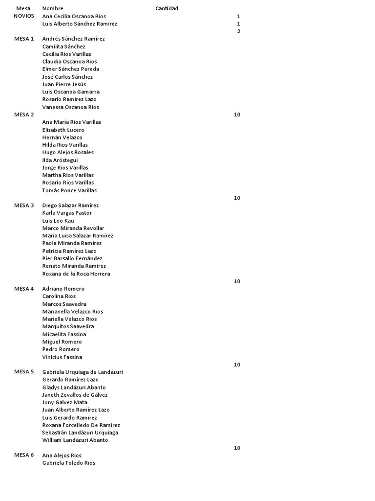 Lista Mesas_final Excel 2 | PDF