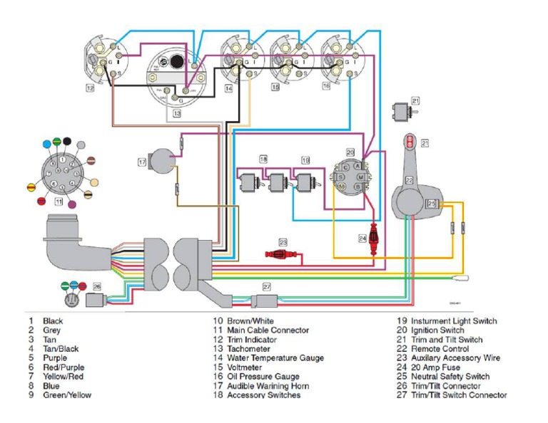 Instrument Wiring | PDF
