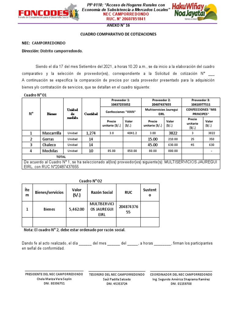 Cuadro Comparativo de Cotizaciones | PDF | Economias