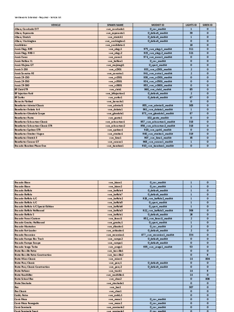 VWE - Vehicle - List - Other - Information - XLSX - VEHICLE LIST ...