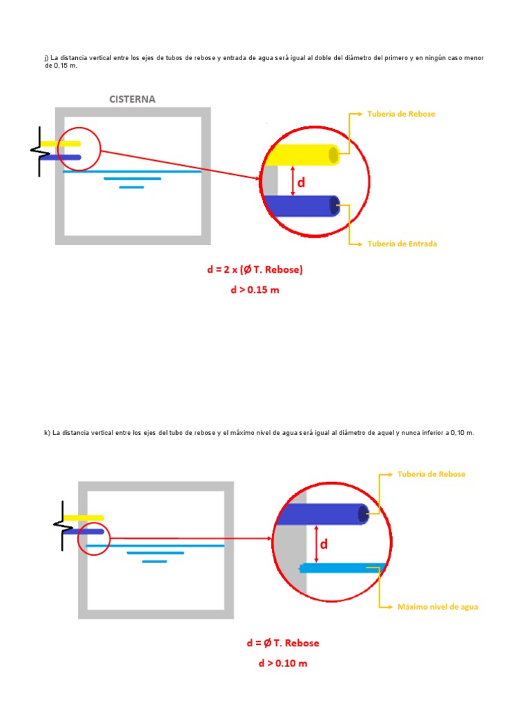 Cisterna: D 2 X (Ø T. Rebose) D 0.15 M | PDF