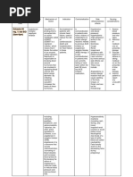Persivate Ointment & Cream Info | PDF | Topical Medication | Corticosteroid
