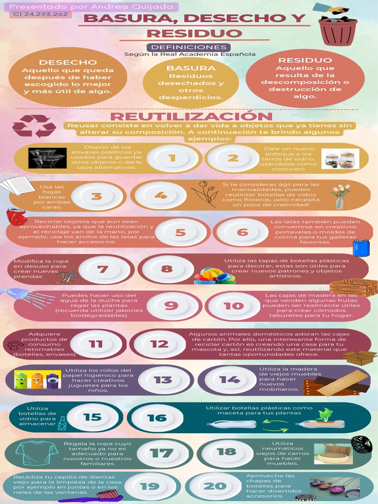 Infografía Basura, Desecho, Residuo Andrea Quijada PDF | PDF | Residuos | Materiales
