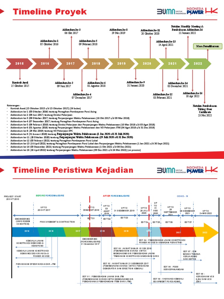 Lbr Timeline EOT | PDF