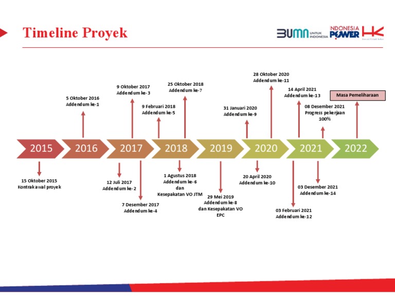 Timeline Proyek | PDF Timeline Proyek | PDF