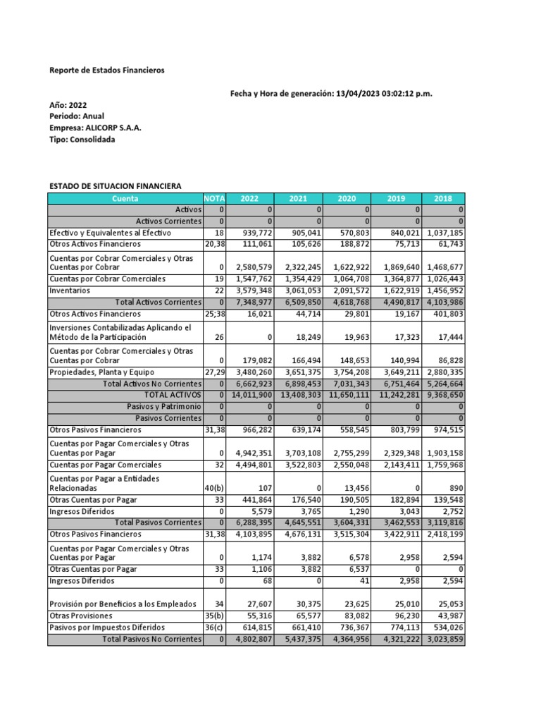 Estados Financieros 2018-2022 Alicorp | Descargar gratis PDF | Estado de resultados | Corporaciones