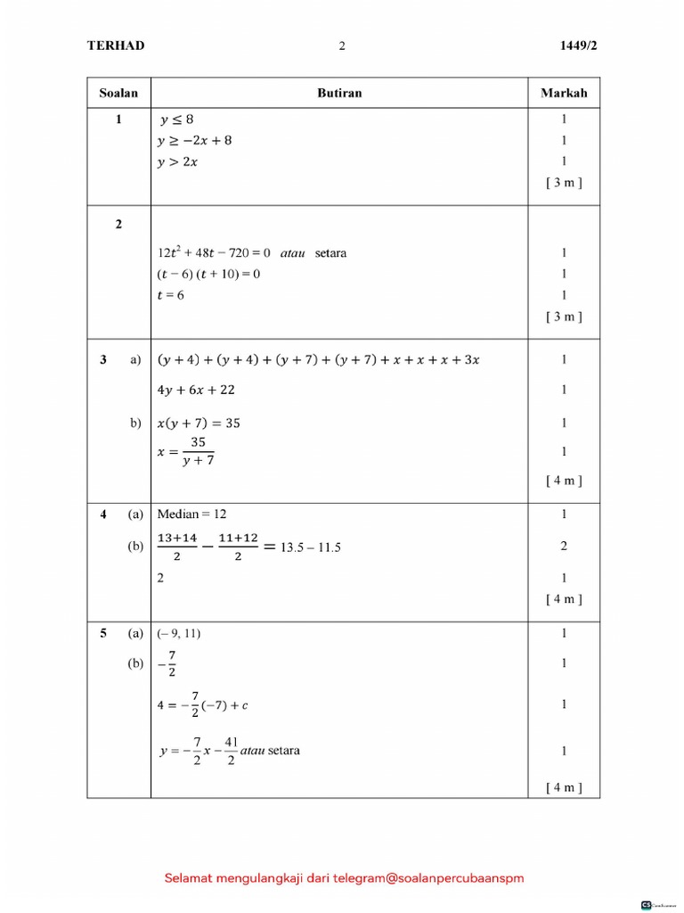 Skema Matematik K2 SMKA SABK 2022 | PDF