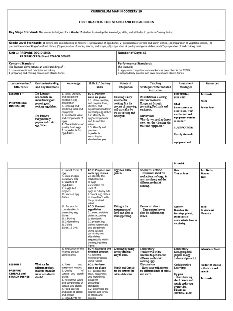 Cookery 10 Outline | PDF | Cooking | Soup