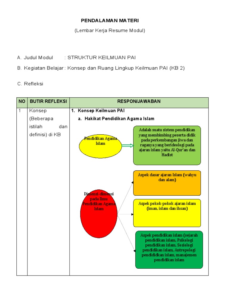 Resume Modul 1 KB 2 | PDF