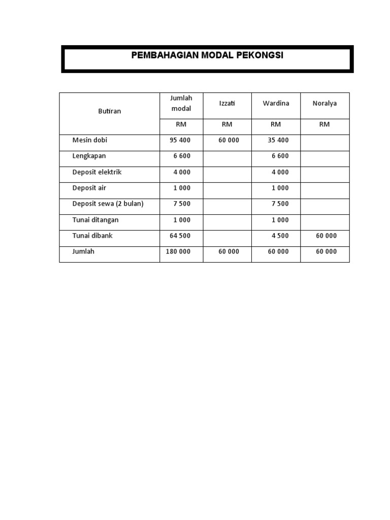 5 Pembahagian Modal & Carta Akaun | PDF