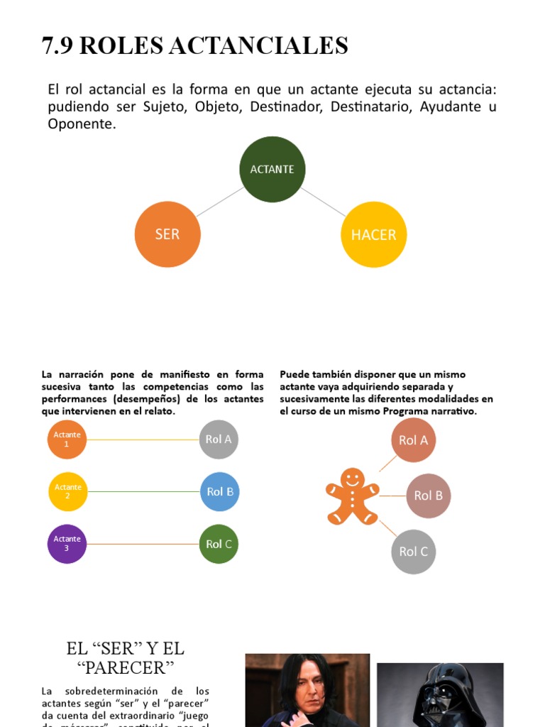 Roles Actanciales | PDF
