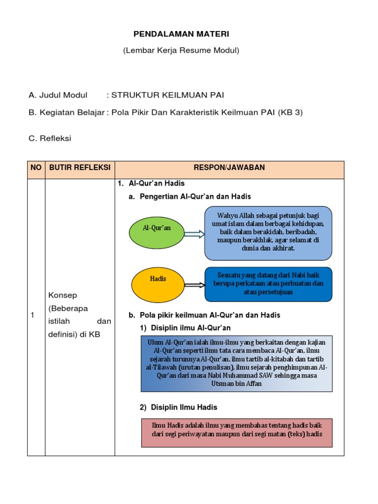 Resume Modul 1 KB 3 | PDF