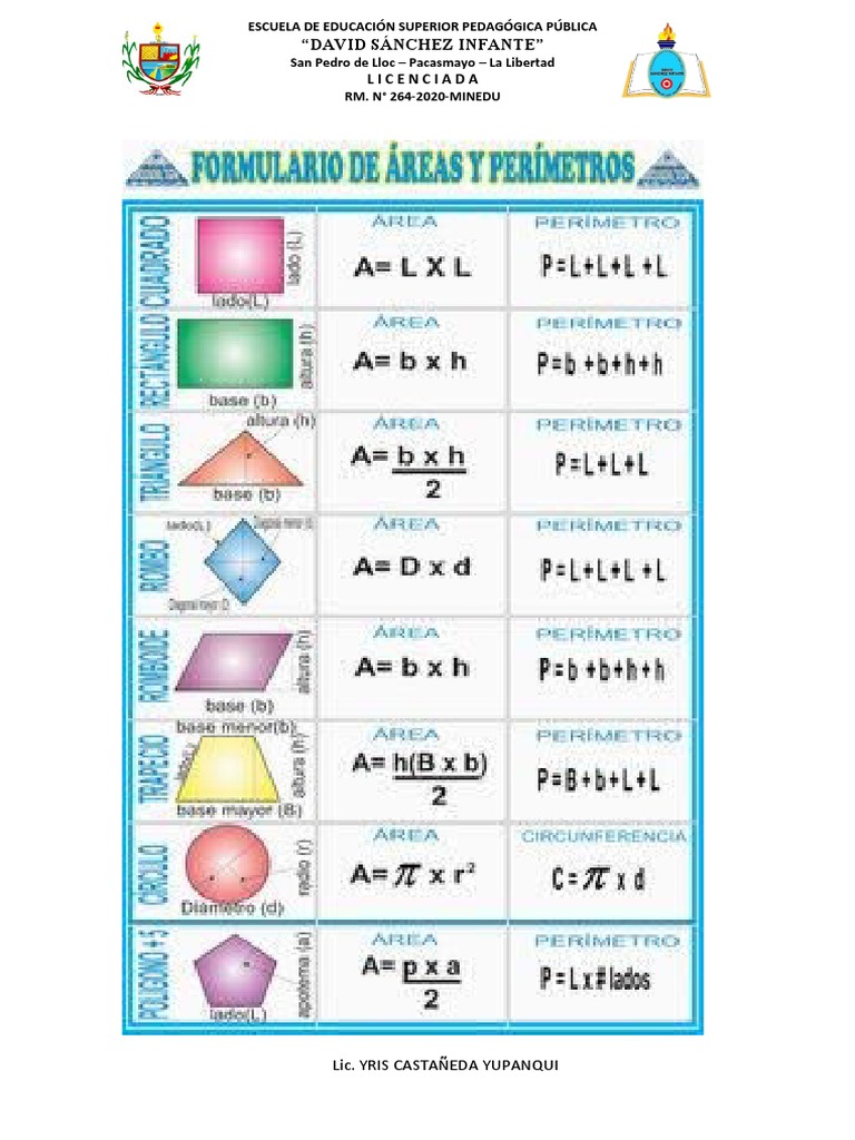 Tema 10 Perímetros, Áreas y Volumenes de Figuras Geométricas | PDF ...