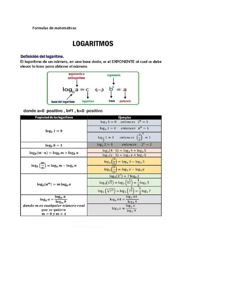 Formulas de Matemáticas | PDF