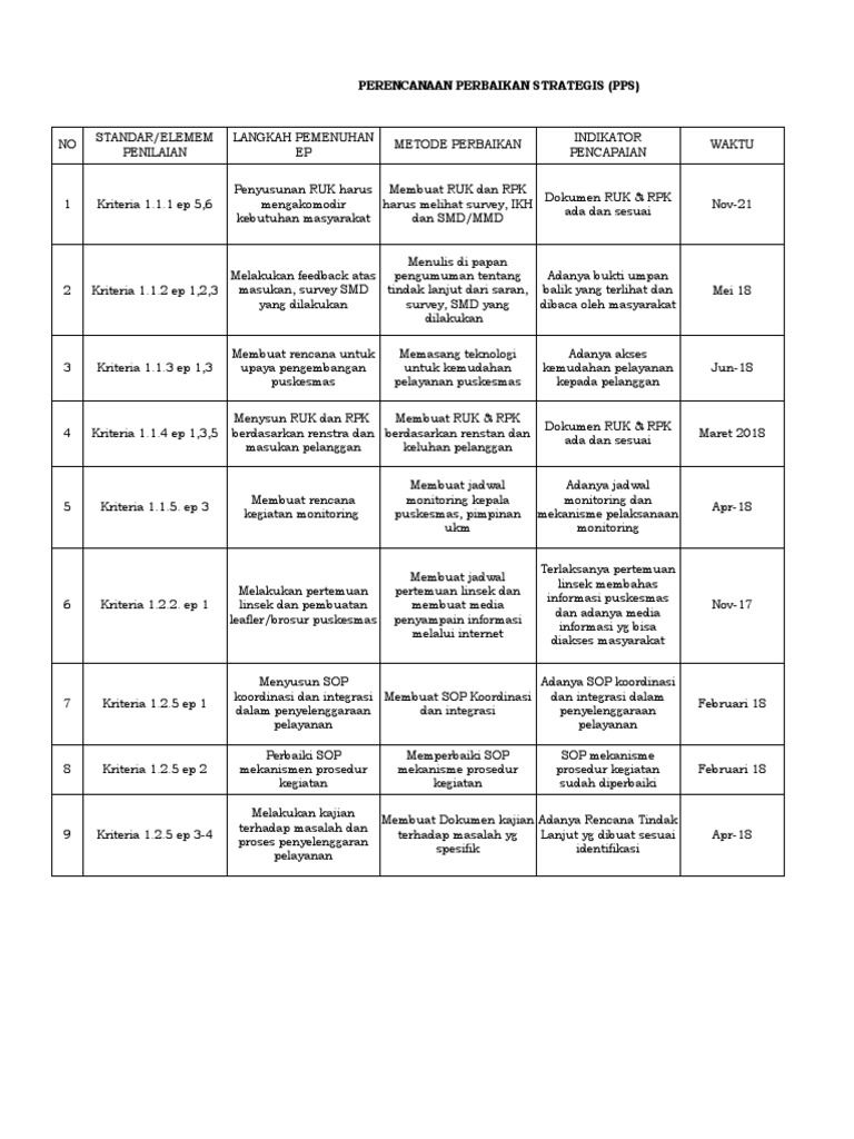 CONTOH PPS PUSKESMAS New - Kertasemaya | PDF