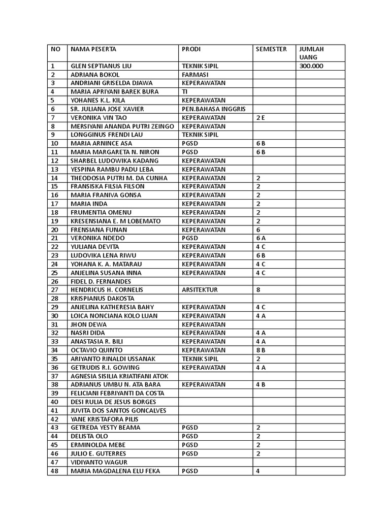 Humas - Data Peserta Yang Fiks Berangkat | PDF