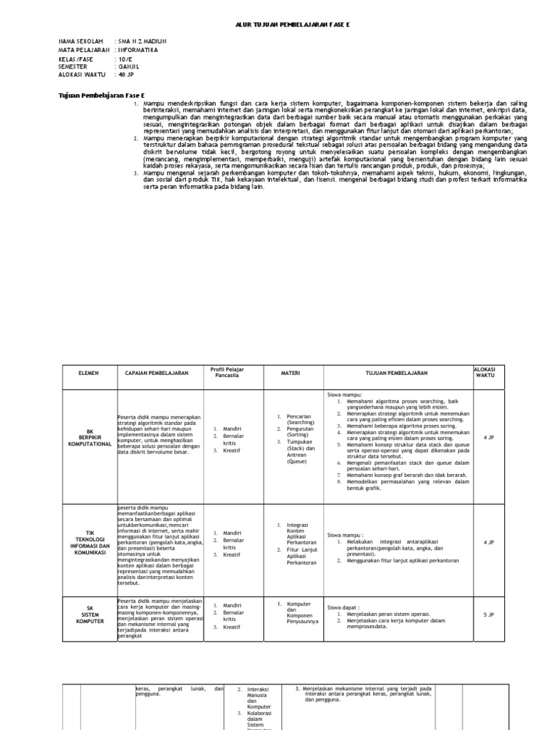 Alur Tujuan Pembelajaran Informatika | PDF