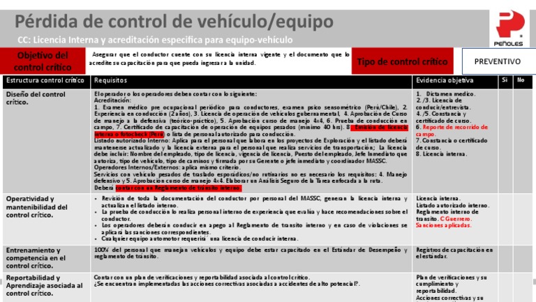 RC1 Perdida Control Veh ED CC1 Licencia Interna | PDF | Licencia de ...