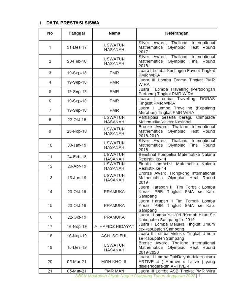 Data Prestasi Siswa | PDF