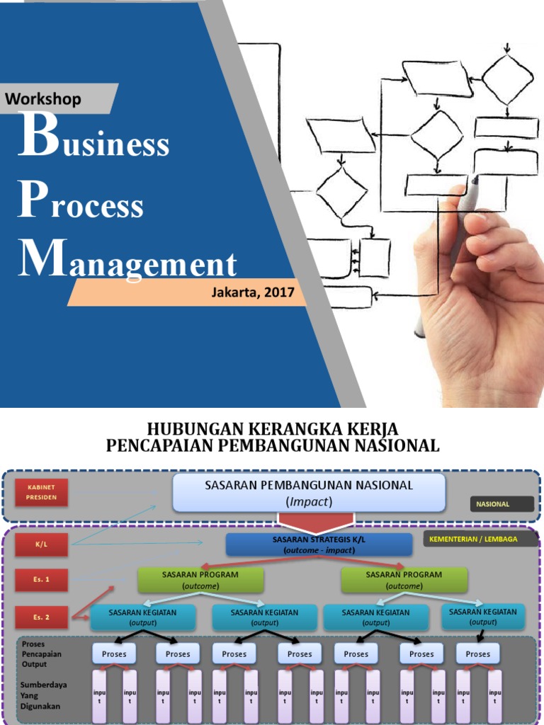 BPMN Bagian Pertama | PDF