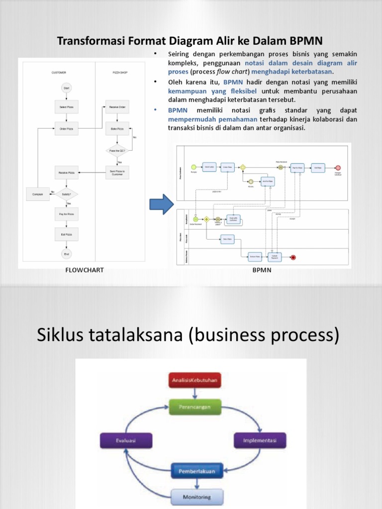 Pengenalan BPMN untuk Diagram Proses | PDF | Komputer