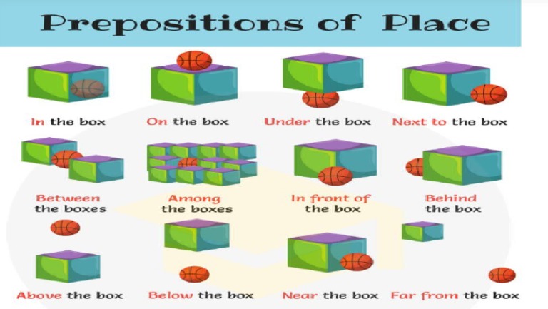 Prepositions of Place | PDF