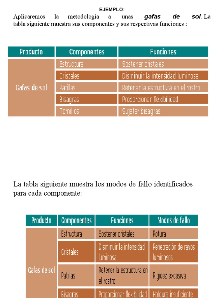 Ejemplo de Amef | PDF