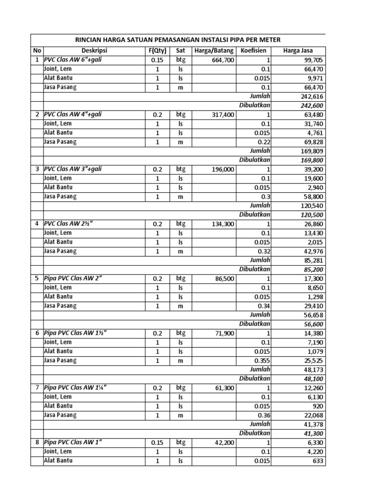 Perhitungan Jasa Instalasi Pipa PVC Aw Kik Kendal | PDF