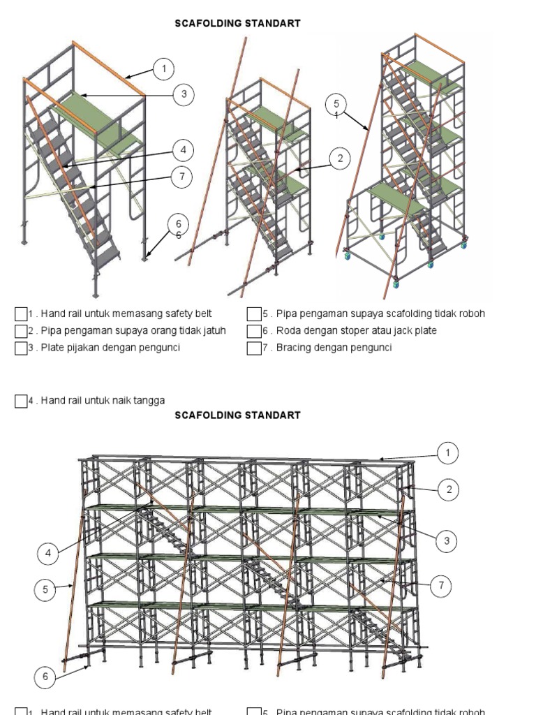 Check List Scaffolding | PDF