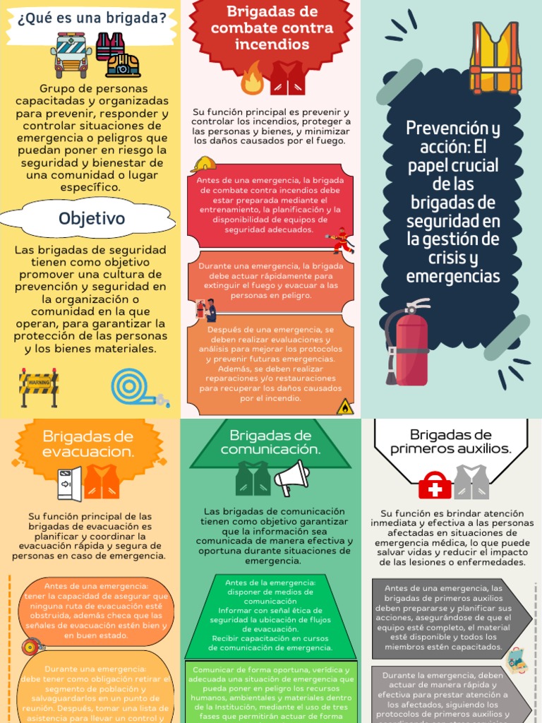 Triptico Brigadas | PDF | Emergencia | Valores