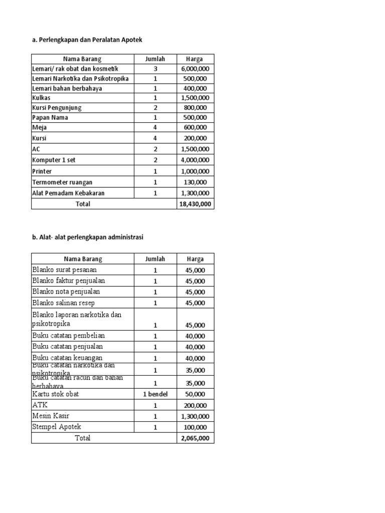 Analisis Keuangan Apotek Sumber Rezeki FIRDA | PDF