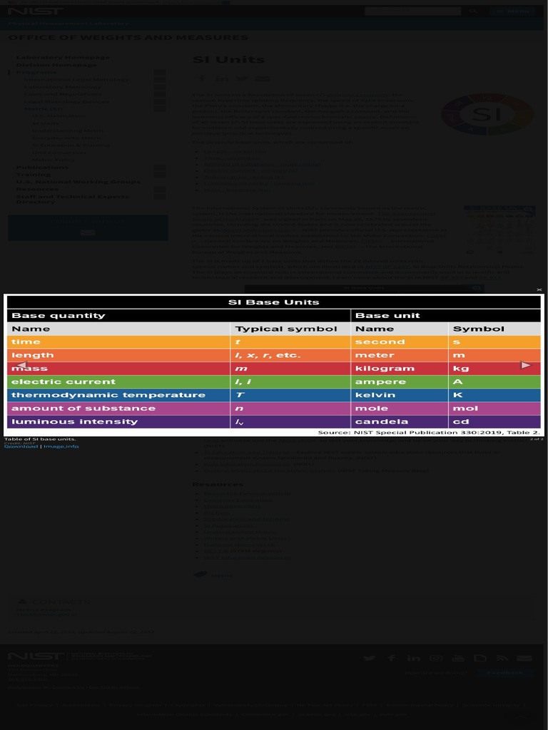 SI Units NIST | PDF | International System Of Units | Metrology