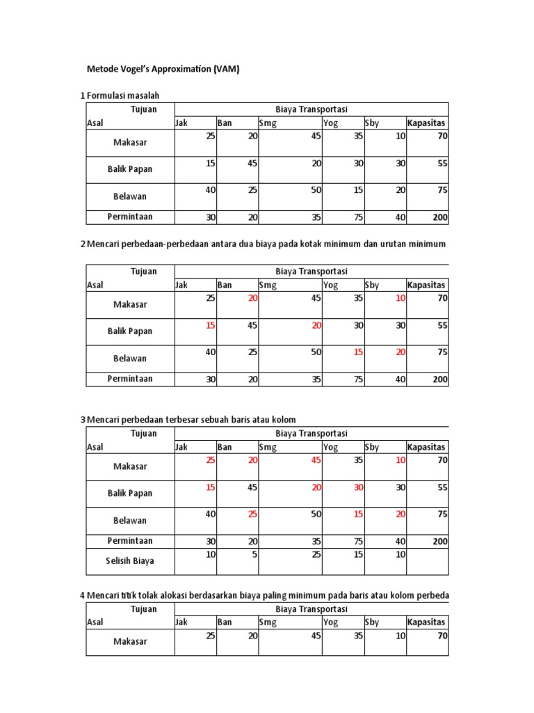 Pertemuan 3 Metode VAM | PDF