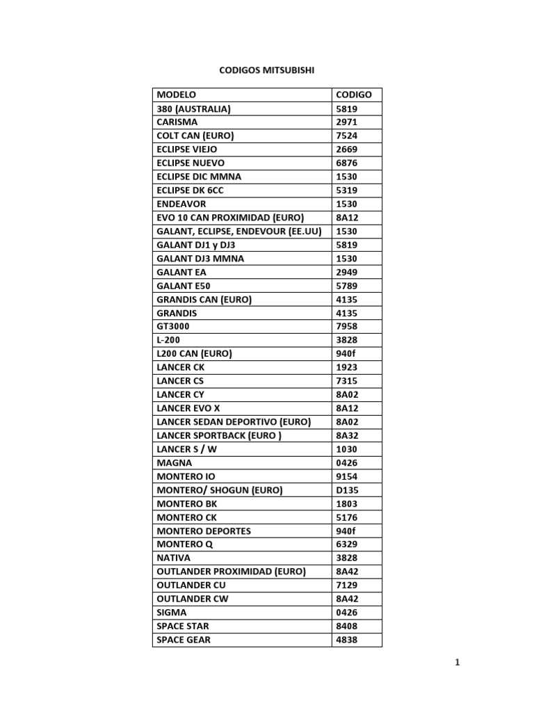 Codigos Mitsubishi | PDF