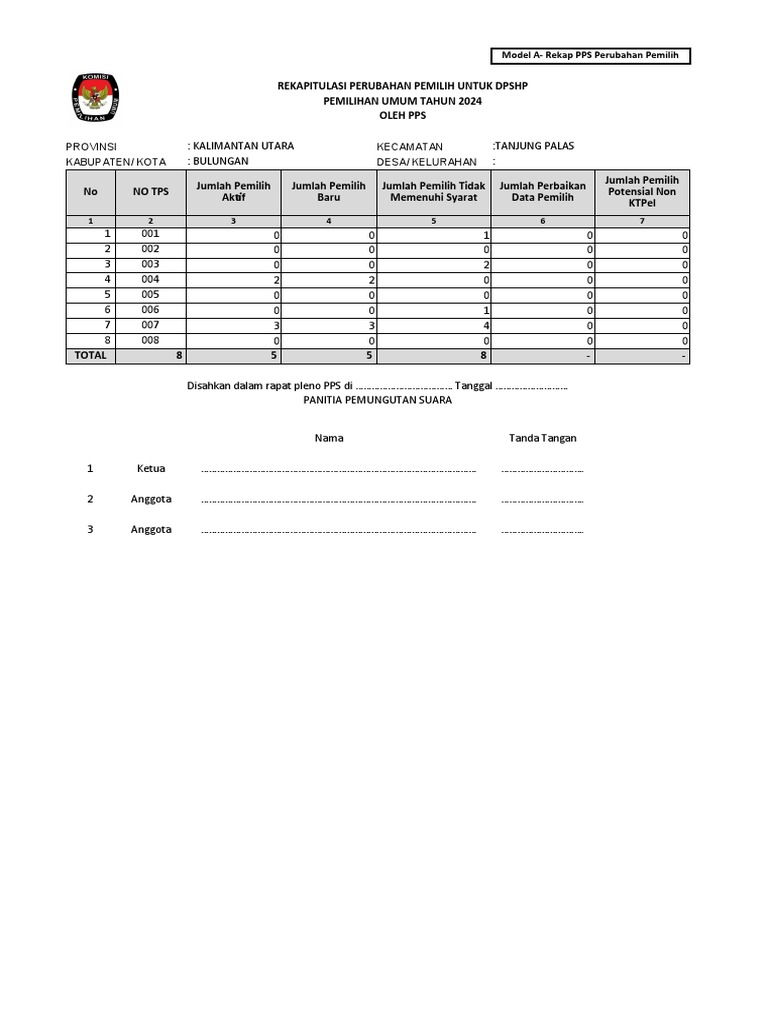A-Rekap PPS Perubahan Pemilih | PDF