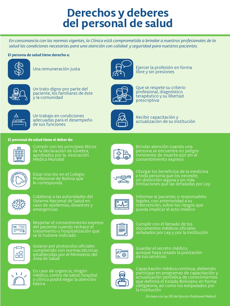 Derechos Deberes Del Personal | PDF | Hospital | Cuidado de la salud