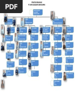 Struktur Organisasi PT Indofood | PDF