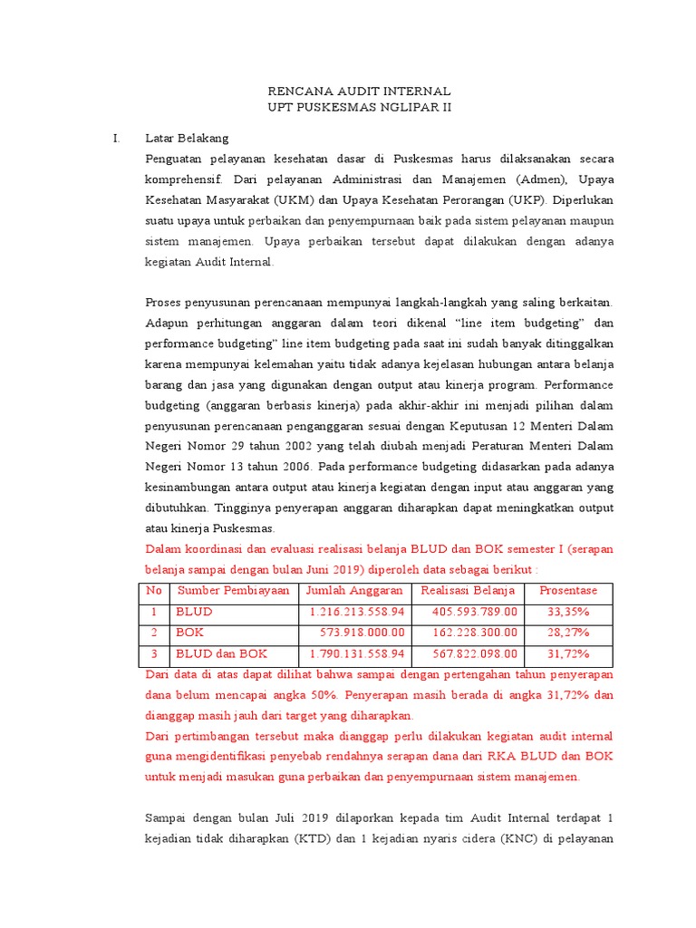 Rencana Audit Internal 2022 | PDF